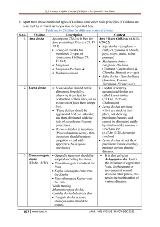 AYURVEDIC MANAGEMENT OF MANASIKA ROGA WITH REFERENCE TO ACHARA RASAYANA ...