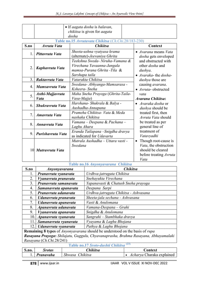 AYURVEDIC MANAGEMENT OF MANASIKA ROGA WITH REFERENCE TO ACHARA RASAYANA ...