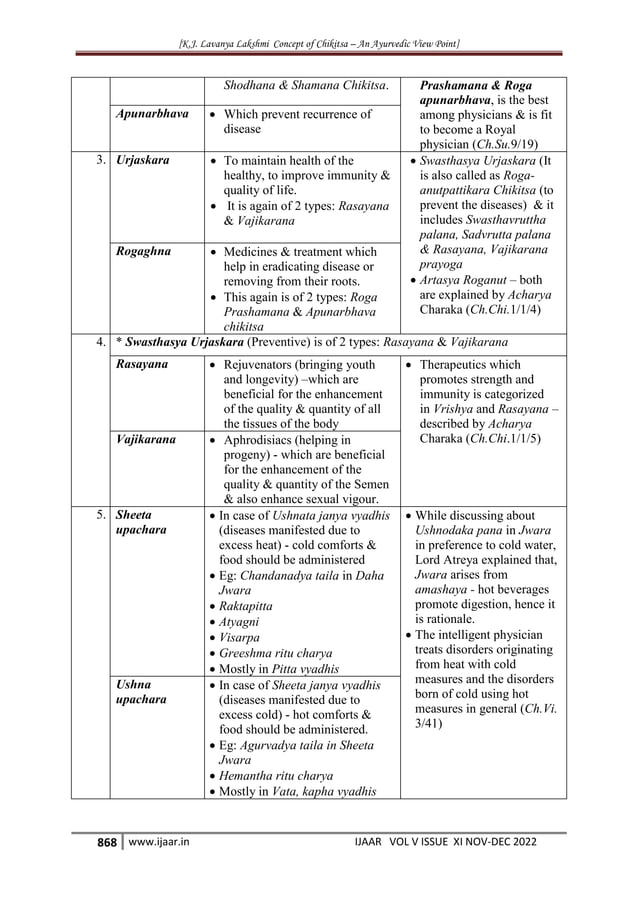 AYURVEDIC MANAGEMENT OF MANASIKA ROGA WITH REFERENCE TO ACHARA RASAYANA ...