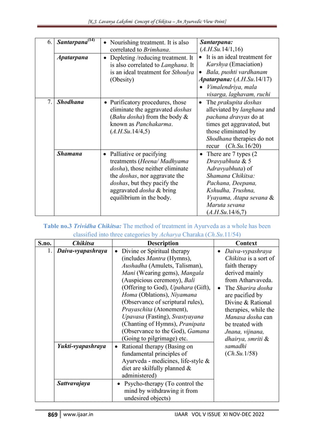 AYURVEDIC MANAGEMENT OF MANASIKA ROGA WITH REFERENCE TO ACHARA RASAYANA ...