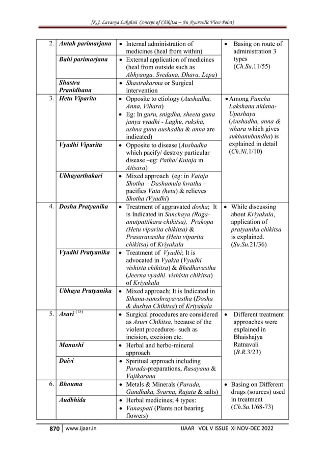 AYURVEDIC MANAGEMENT OF MANASIKA ROGA WITH REFERENCE TO ACHARA RASAYANA ...