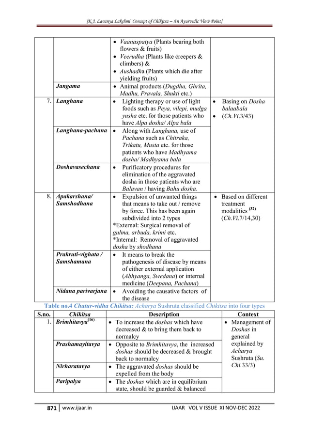 AYURVEDIC MANAGEMENT OF MANASIKA ROGA WITH REFERENCE TO ACHARA RASAYANA ...