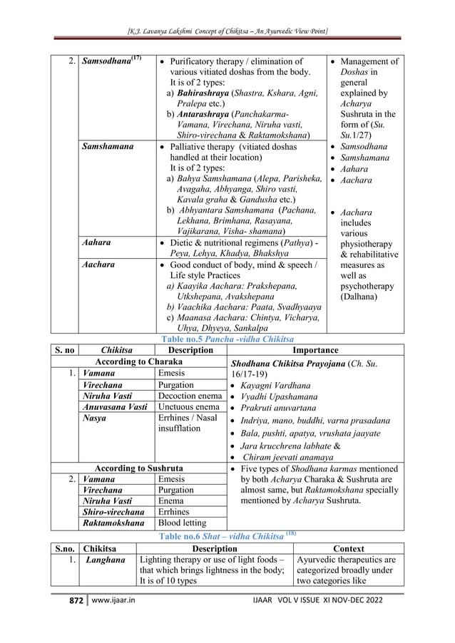 AYURVEDIC MANAGEMENT OF MANASIKA ROGA WITH REFERENCE TO ACHARA RASAYANA ...