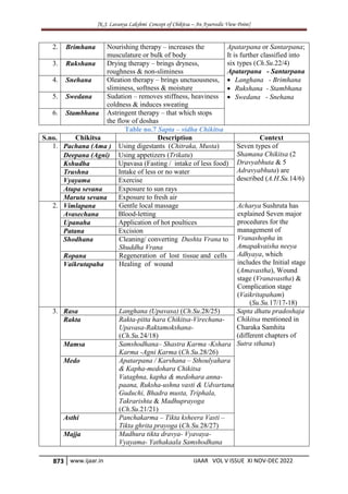 AYURVEDIC MANAGEMENT OF MANASIKA ROGA WITH REFERENCE TO ACHARA RASAYANA ...