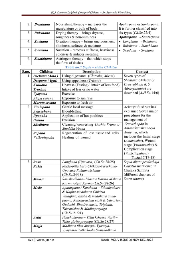 AYURVEDIC MANAGEMENT OF MANASIKA ROGA WITH REFERENCE TO ACHARA RASAYANA ...
