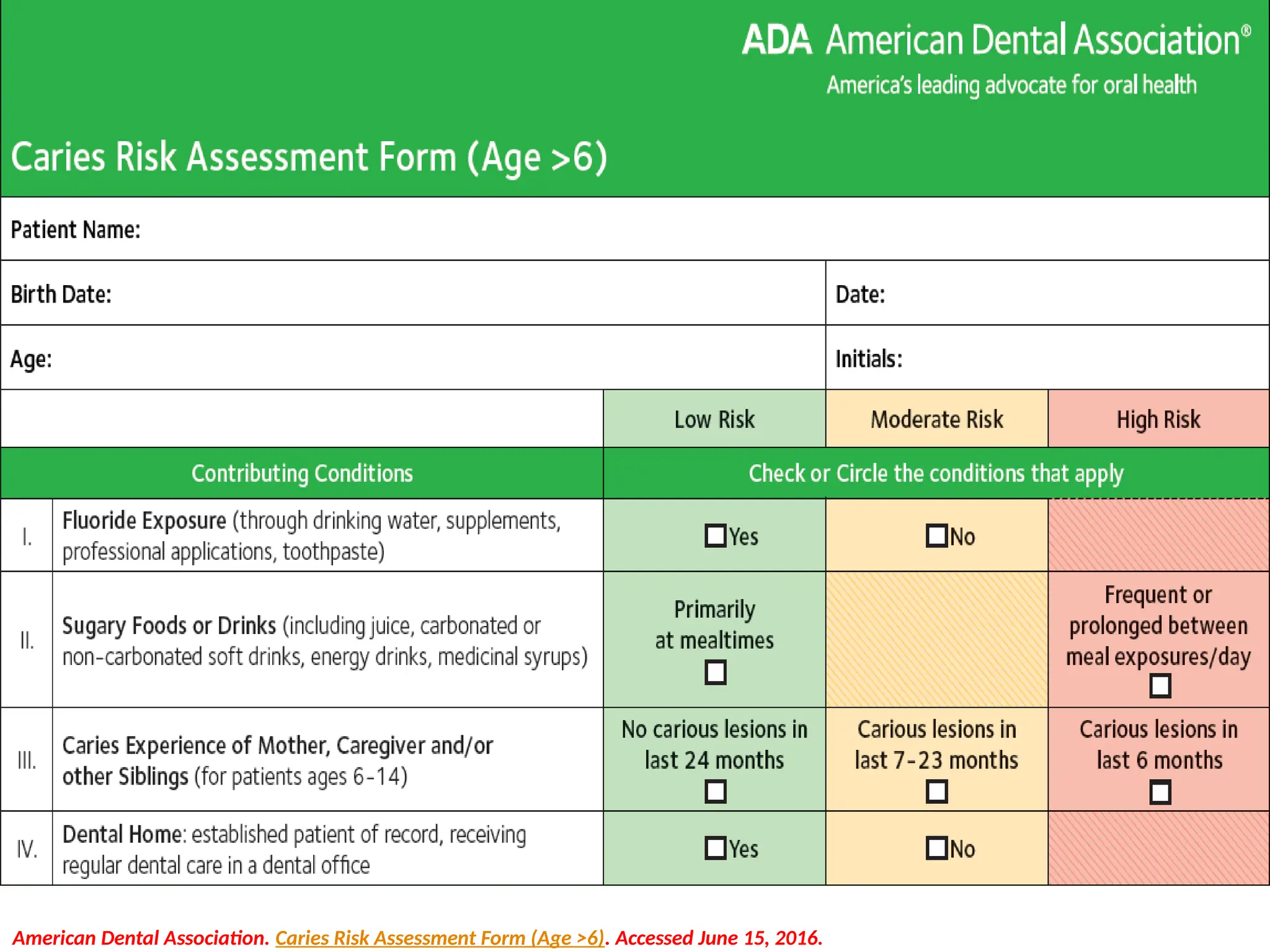 Power point presentation on CARIES RISK ASSESSMENT | PPTX