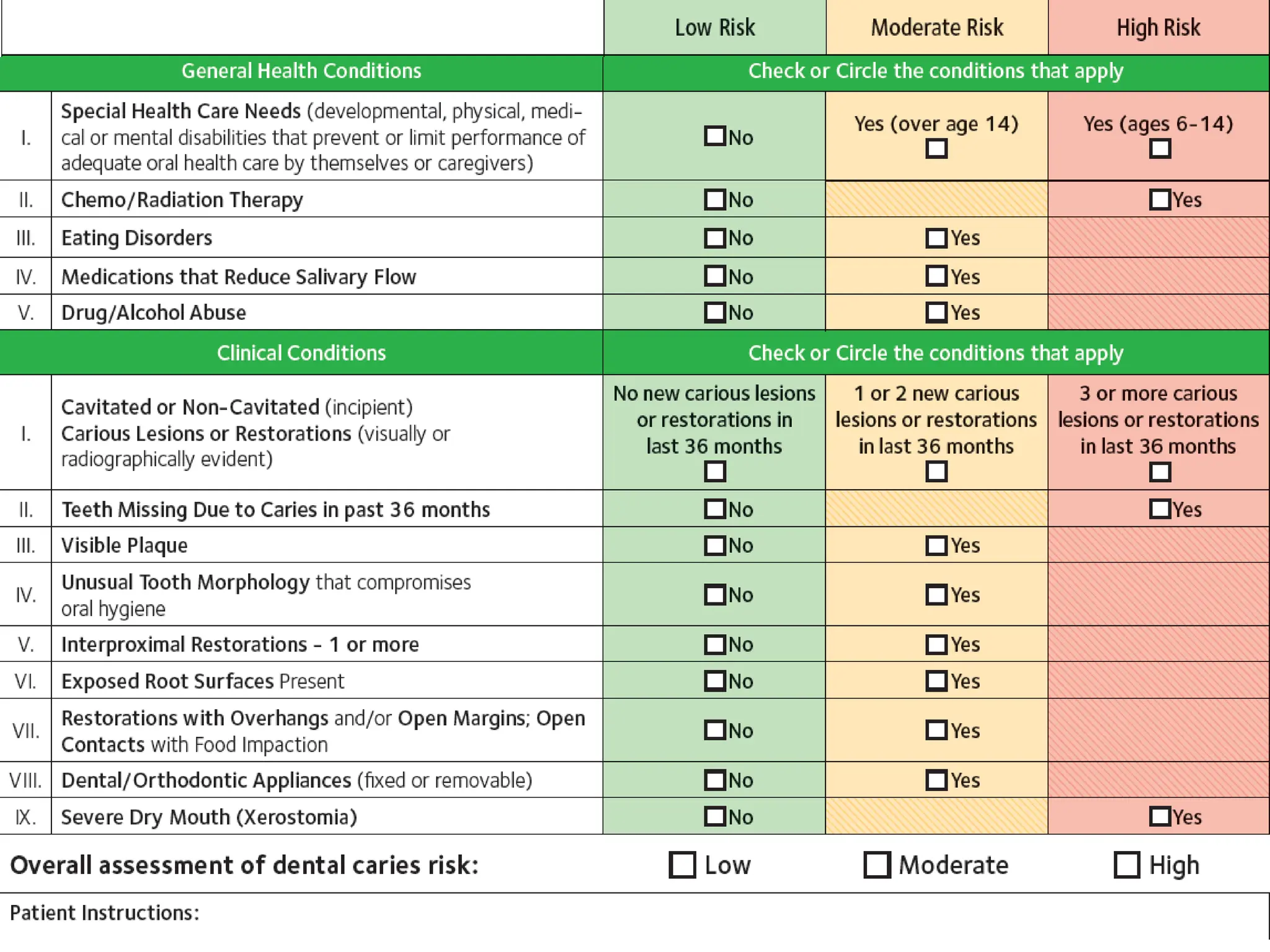 Power point presentation on CARIES RISK ASSESSMENT | PPTX