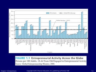 1 Entrepreneurship the introduction .ppt