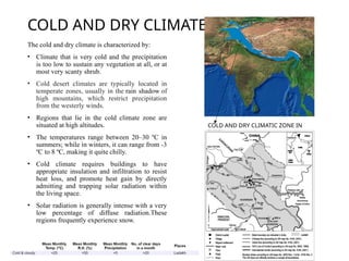 19.10.20COLD AND DRY CLIMATE COMPILED .pptx