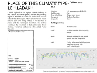 19.10.20COLD AND DRY CLIMATE COMPILED .pptx