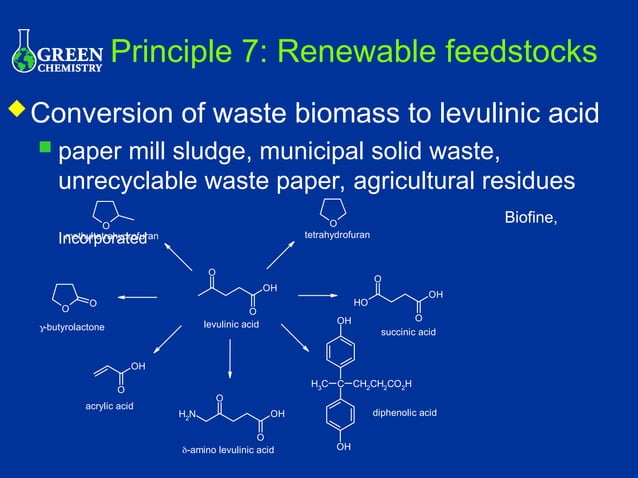 Introduction to green chemistry explained | PPT