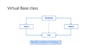 19.Virtual Base class.pptx kiujytfghjgfcghjkh | PPT