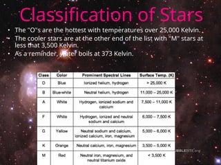 19.1Stars.powerpoint lessontscience grade 6 | PPT