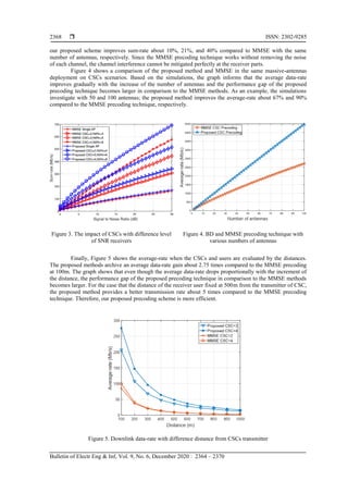 Block diagonalization precoding and power allocation for clustering small-cell networks | PDF