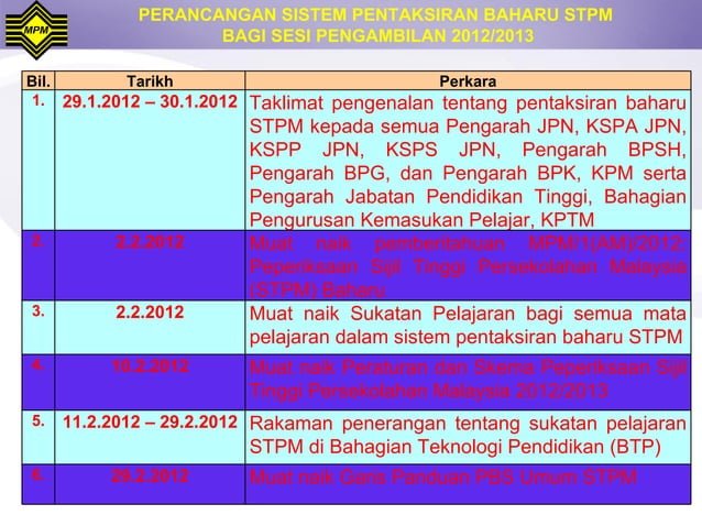 Taklimat Pengenalan Sistem Baharu STPM - 2/3 | PPT
