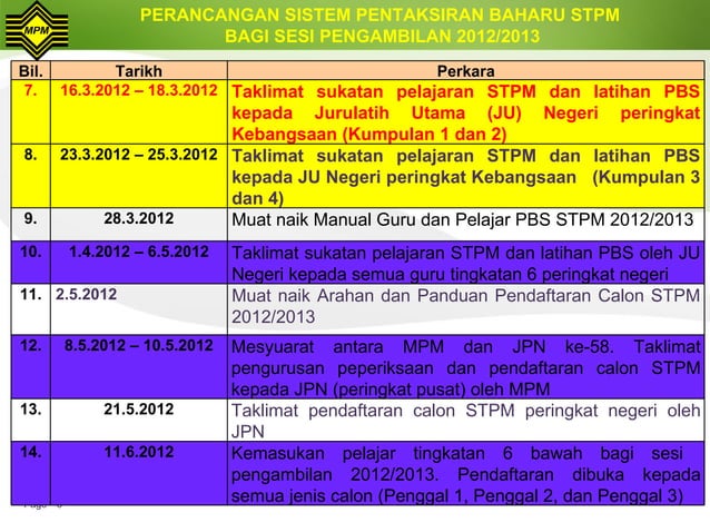 Taklimat Pengenalan Sistem Baharu STPM - 2/3 | PPT