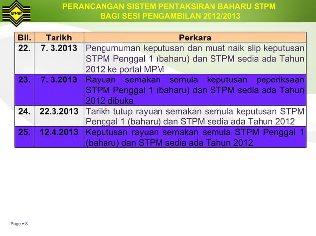 Taklimat Pengenalan Sistem Baharu STPM - 2/3 | PPT