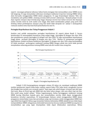 19 31 sharifah et al.ukm