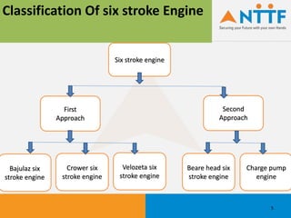 SIx stroke engine | PPTX