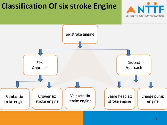 SIx stroke engine | PPT