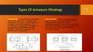Armature Winding and Voltage Buildup | PPTX