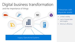 Microsoft Internet of Things konference 2015 - Microsoft og Internet of ...