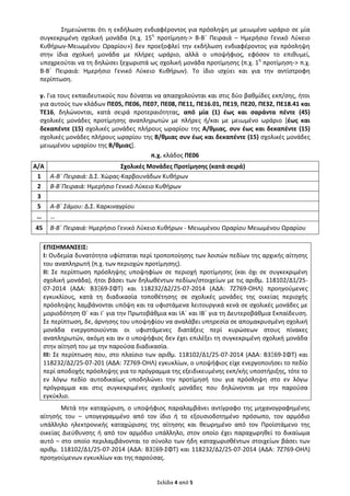 Όσα θέλετε να ξέρετε για τις αιτήσεις των δυσπρόσιτων σχολείων | PDF