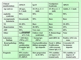 19 Acute Glomerulonephritis | PPT