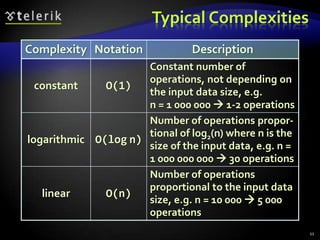 19. algorithms and-complexity | PPTX