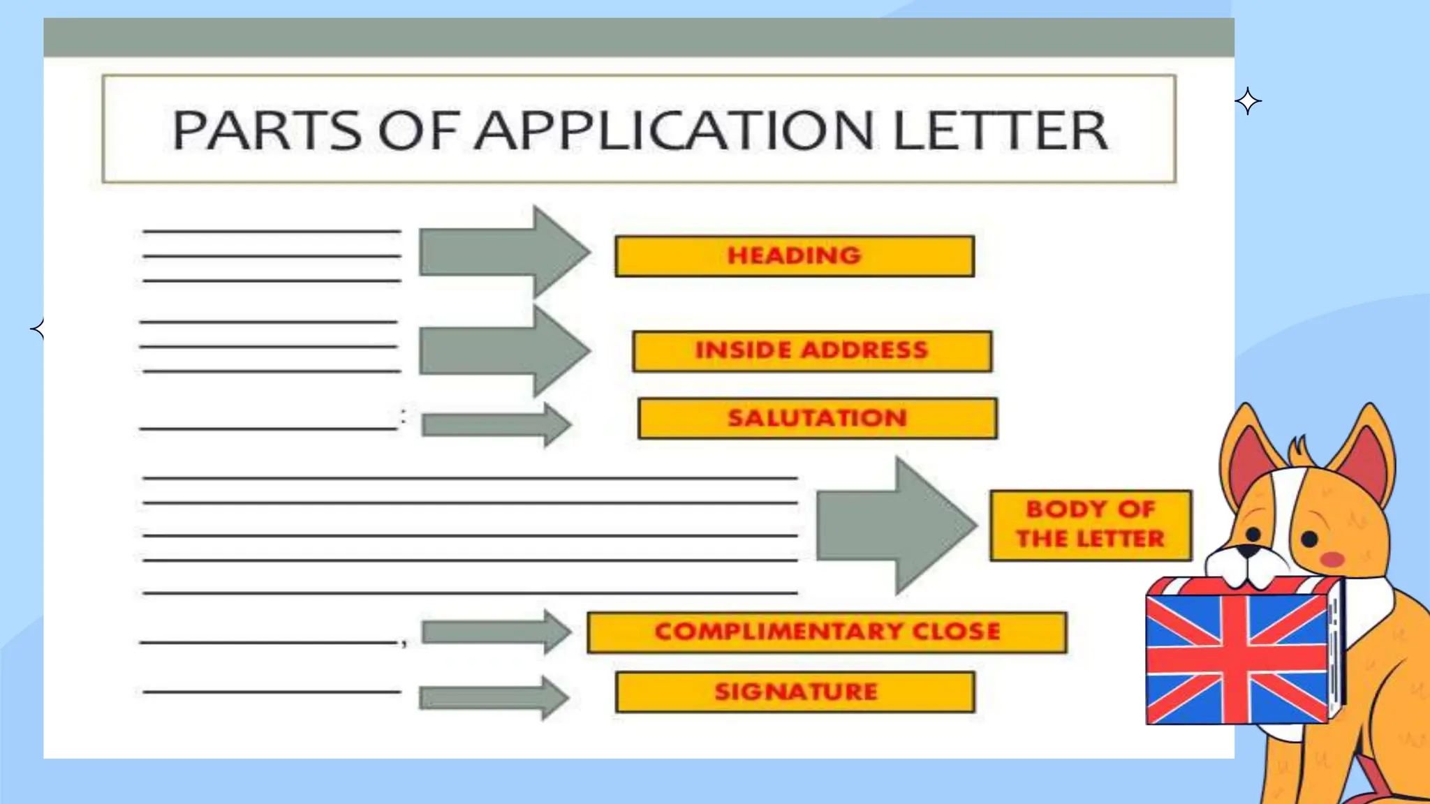19-BAR-UNIT 6-APPLICATION LETTERS for you.pptx