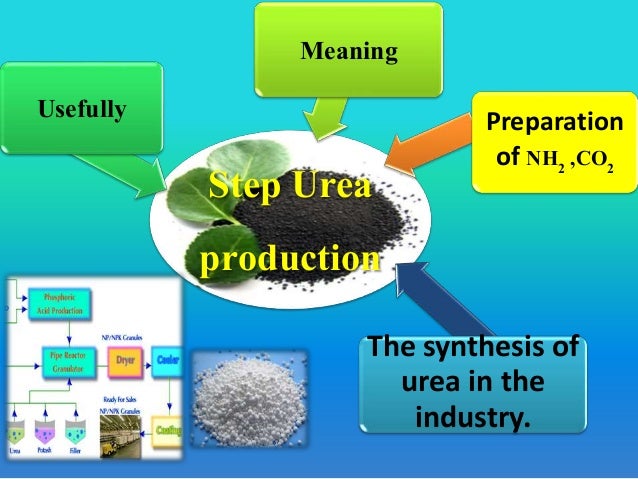 Urea production prepared