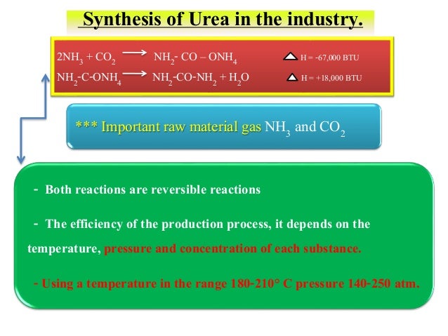 Urea production prepared