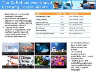 19. CoReflect | PPT