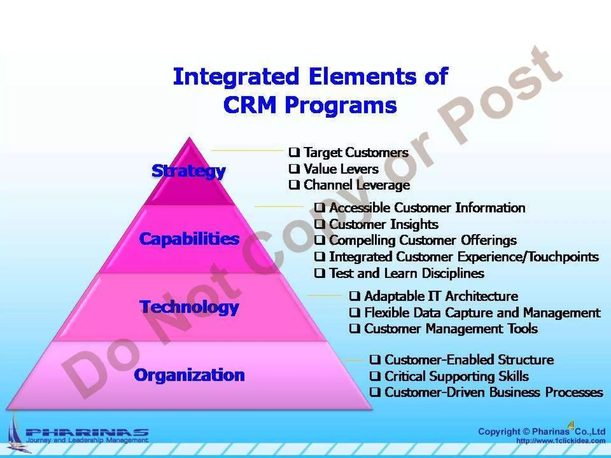 19.crm organization with customer centric demo | PPT