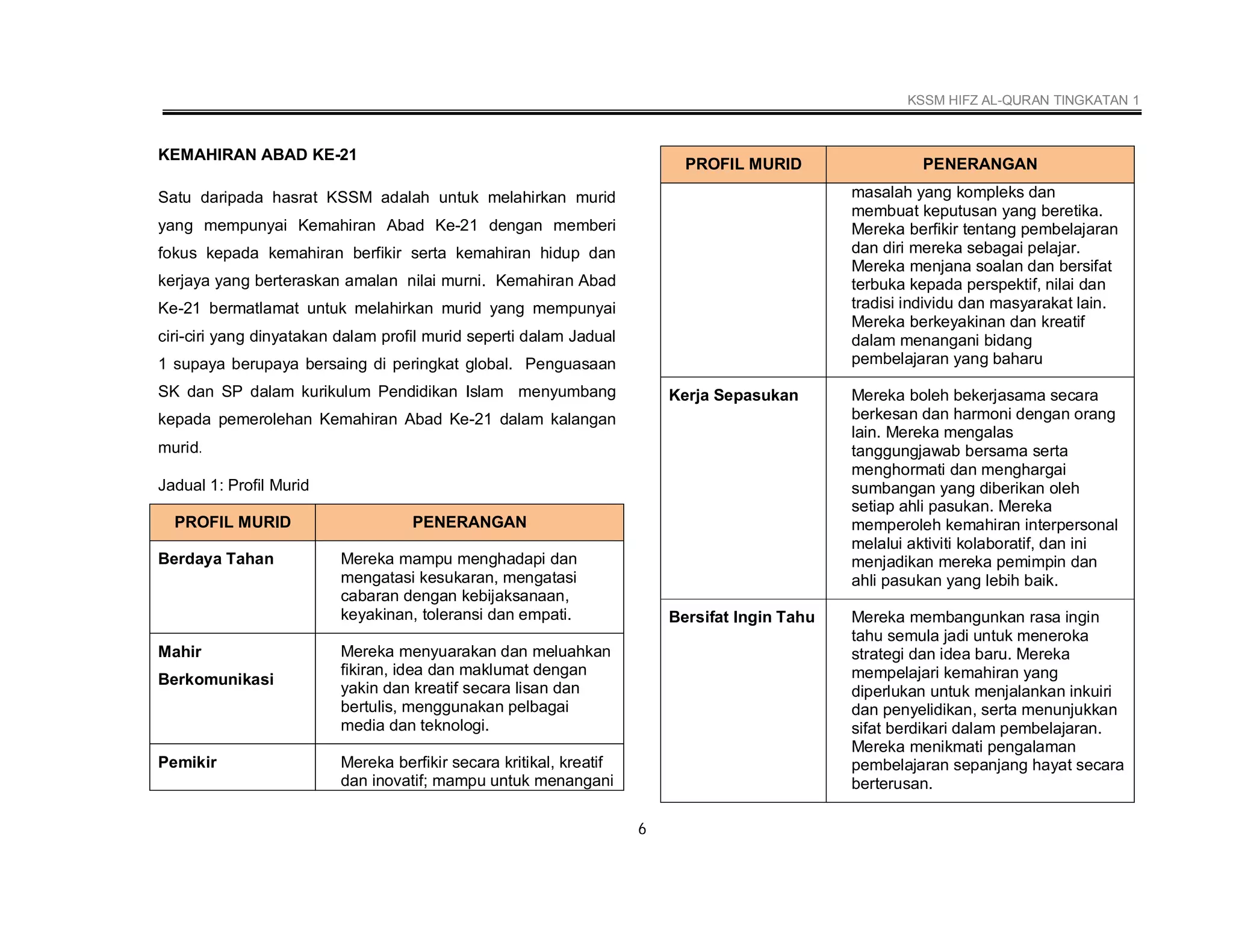 19-DSKP-KSSM-HIFZ-AL-QURAN-T1.pdf