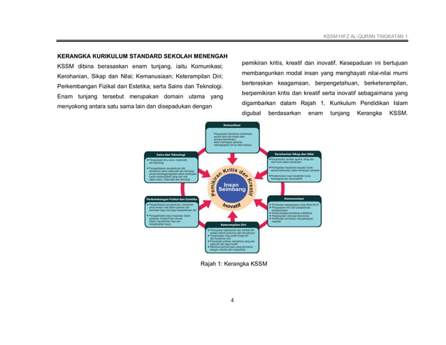 19-DSKP-KSSM-HIFZ-AL-QURAN-T1.pdf
