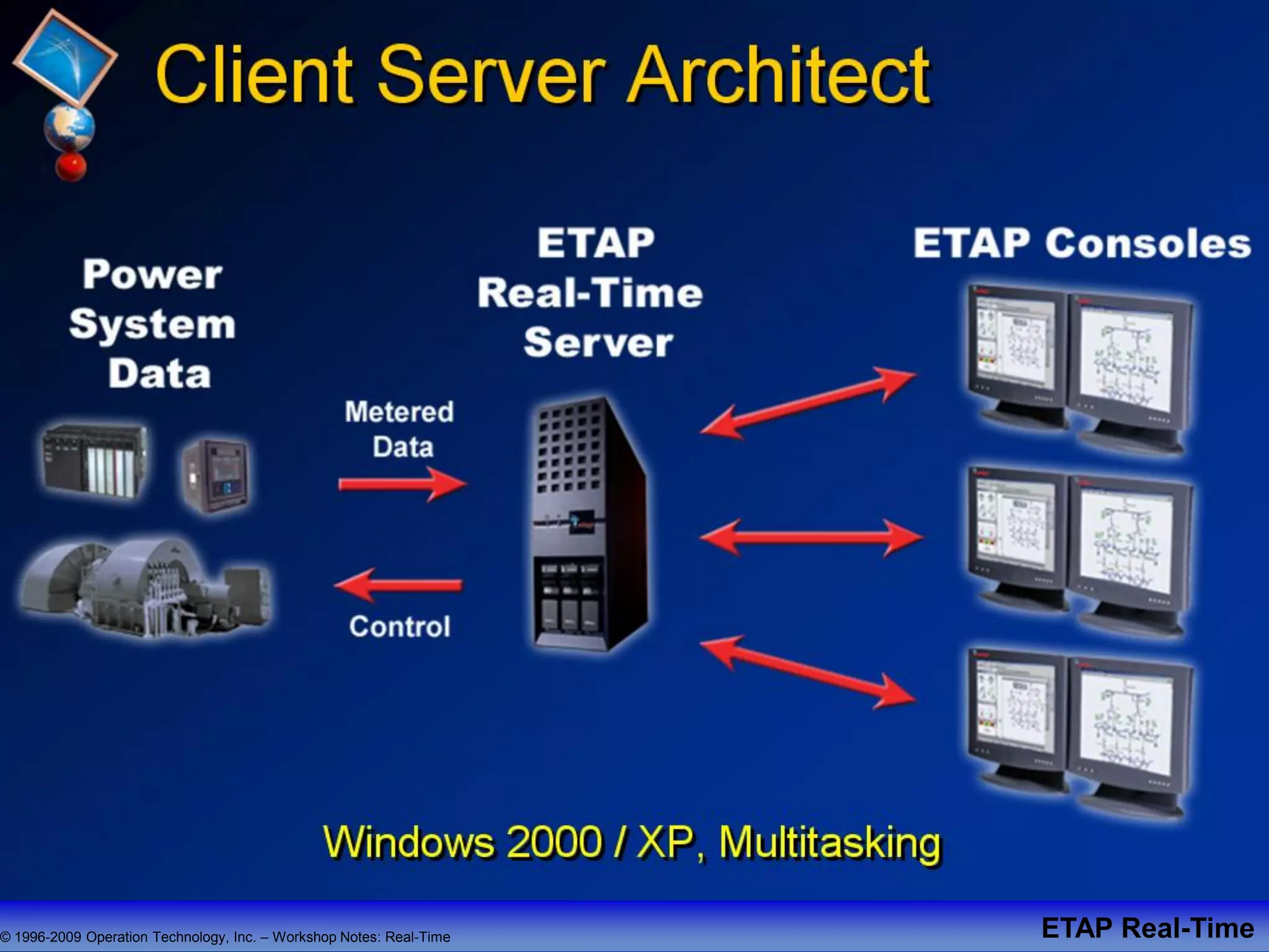 ETAP - etap real-time overview | PDF