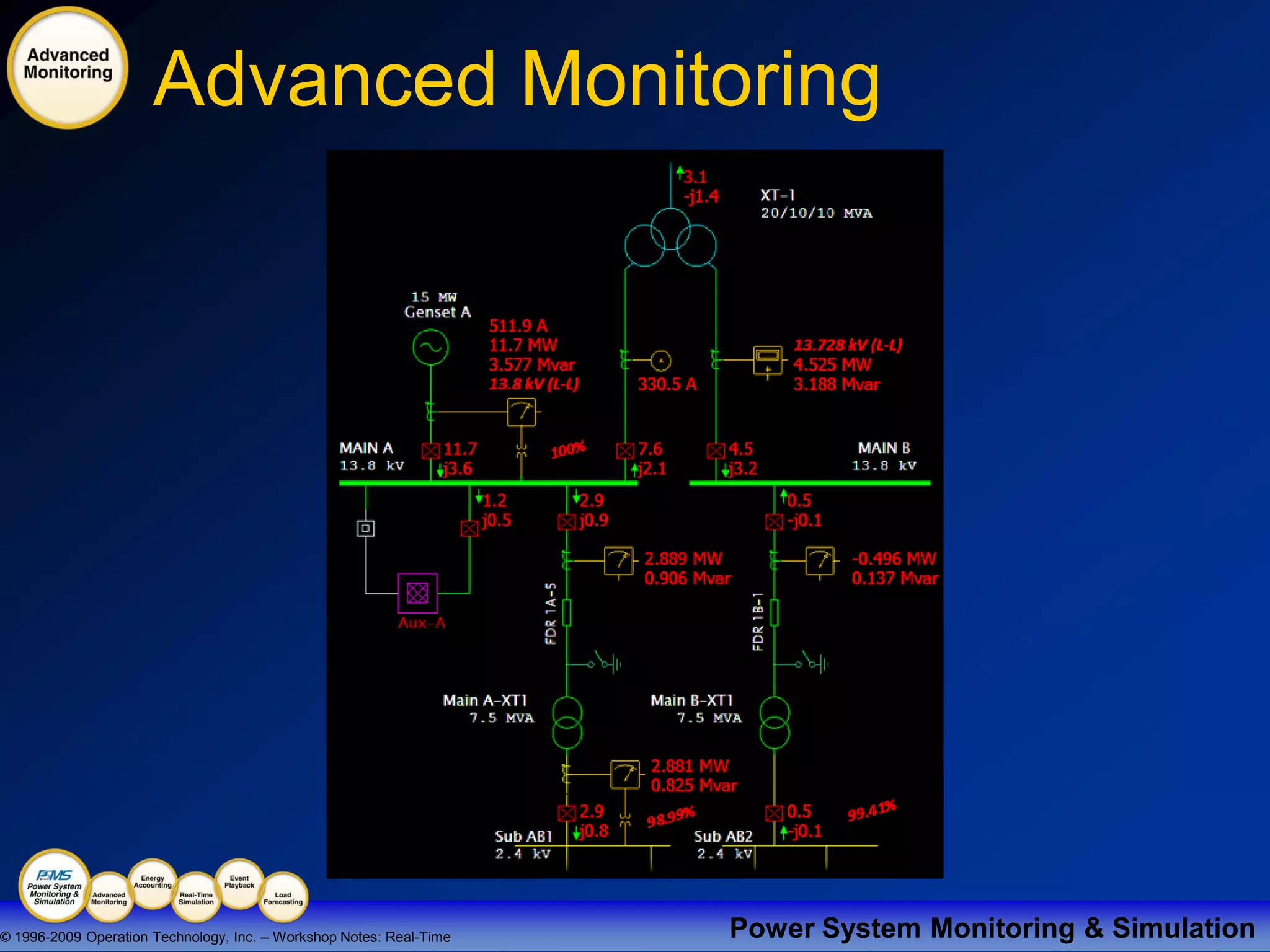 ETAP - etap real-time overview | PDF