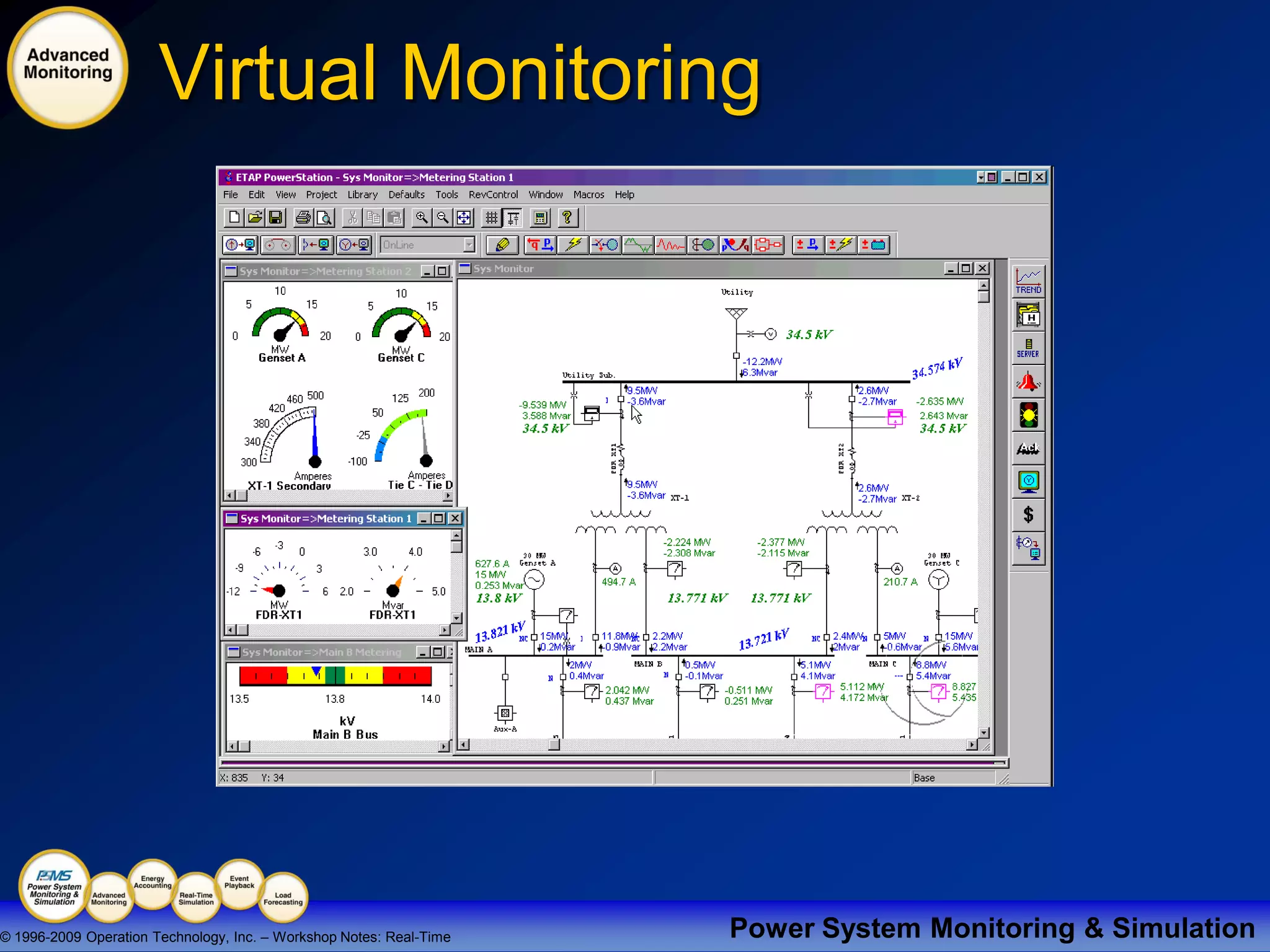 ETAP - etap real-time overview | PDF