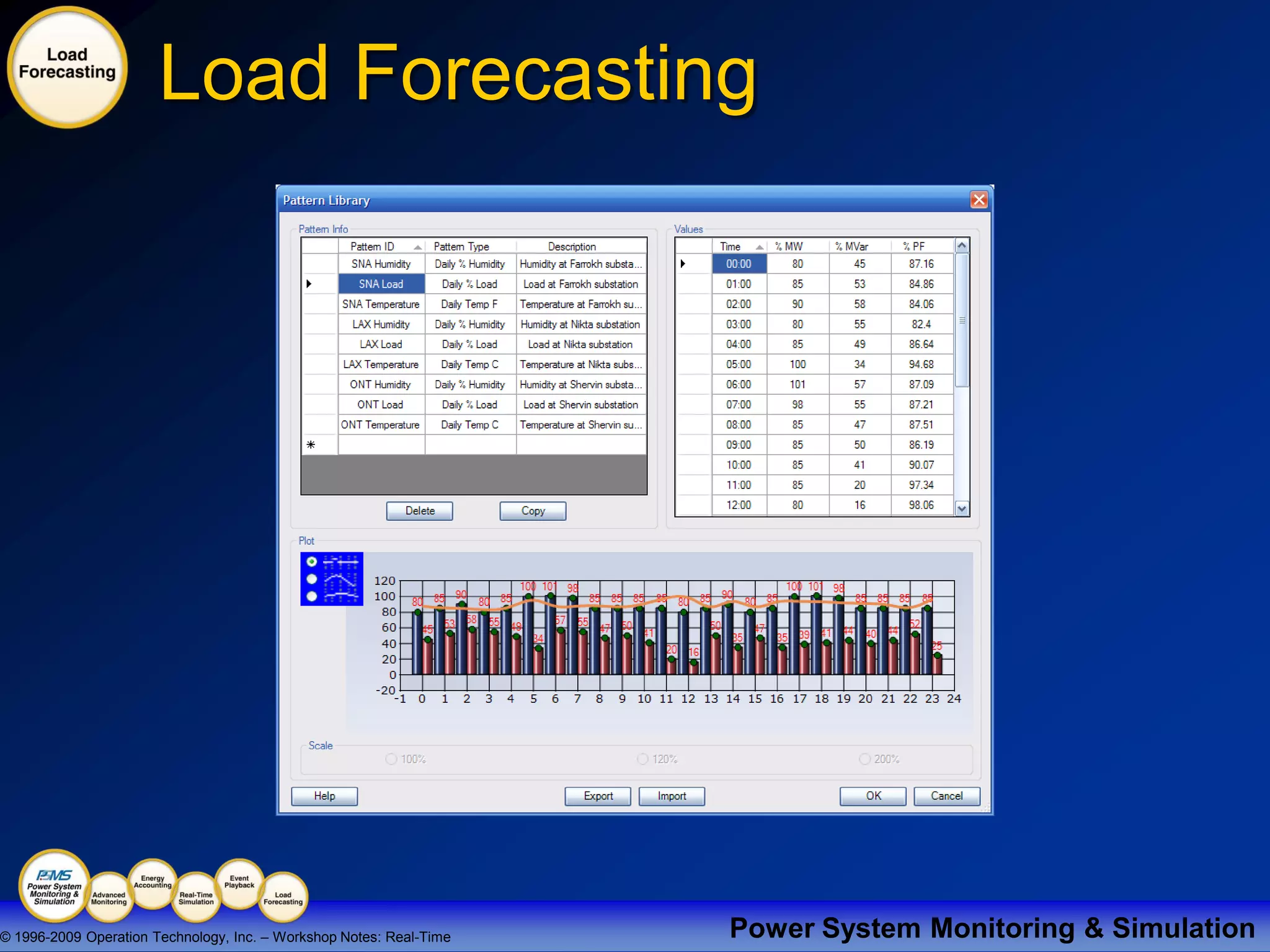ETAP - etap real-time overview | PDF
