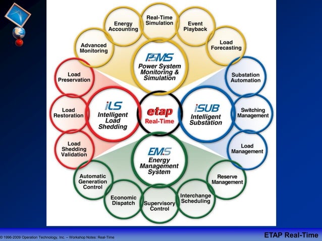 ETAP - etap real-time overview | PDF