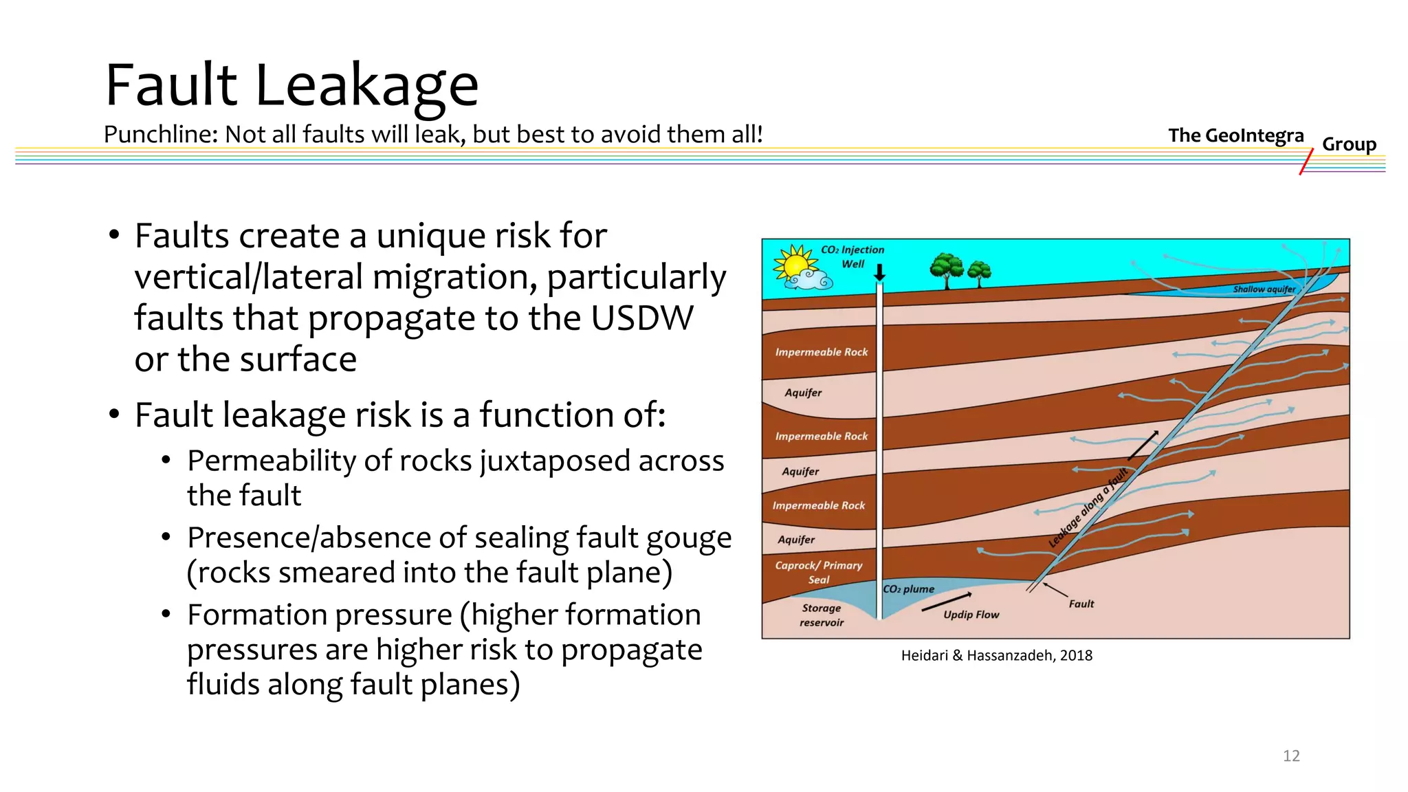 Will It Leak Discussions Of Leakage Risk From Subsurface Storage Of