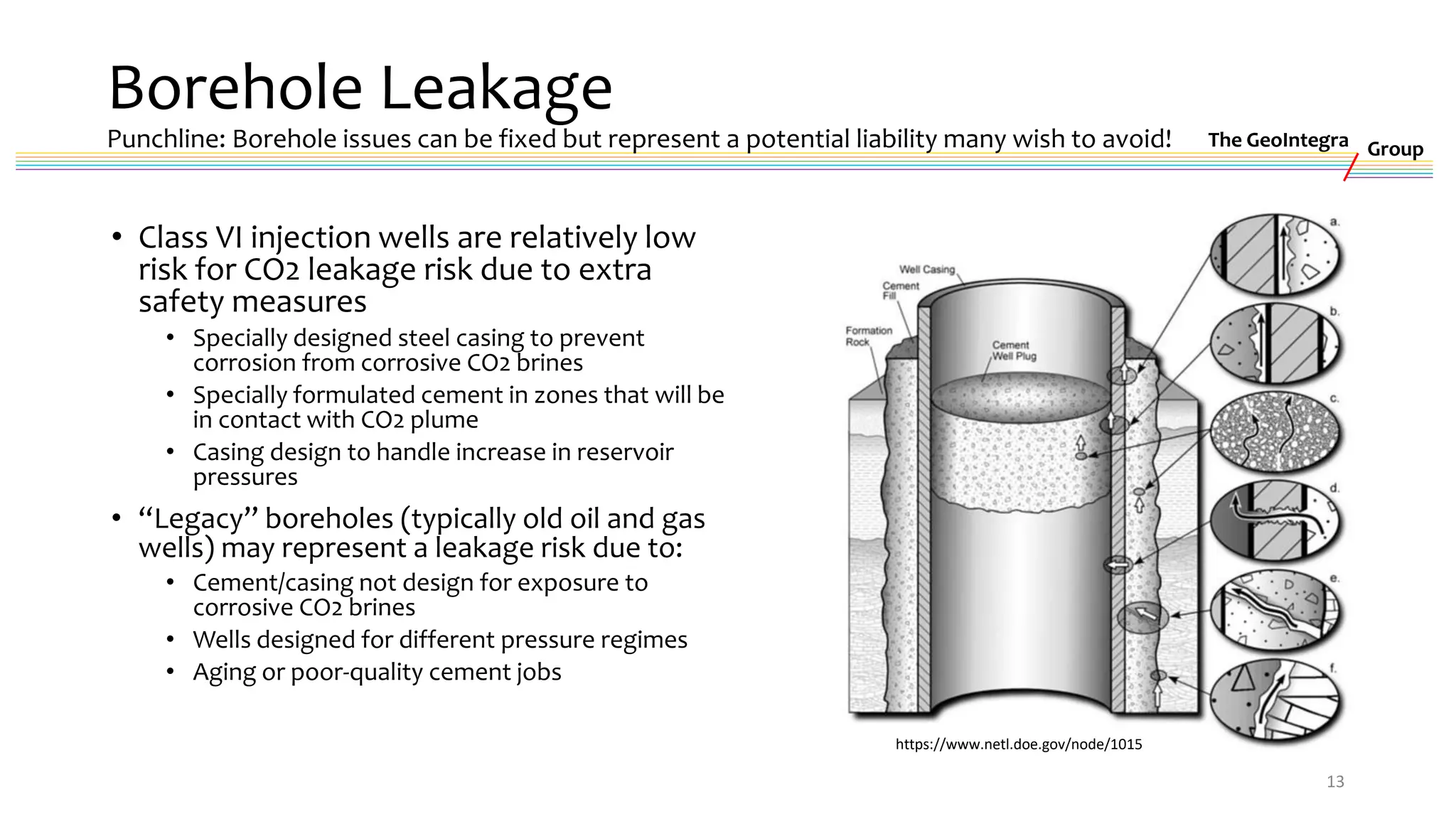 Will It Leak Discussions Of Leakage Risk From Subsurface Storage Of
