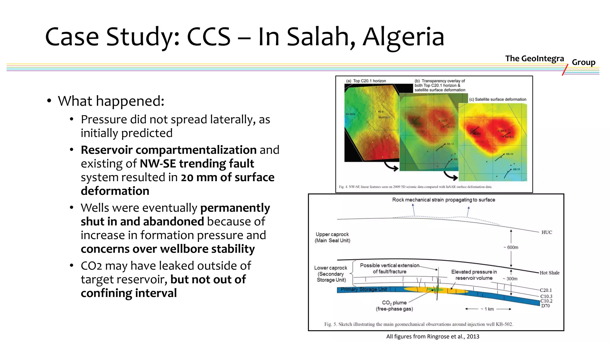 Will It Leak Discussions Of Leakage Risk From Subsurface Storage Of