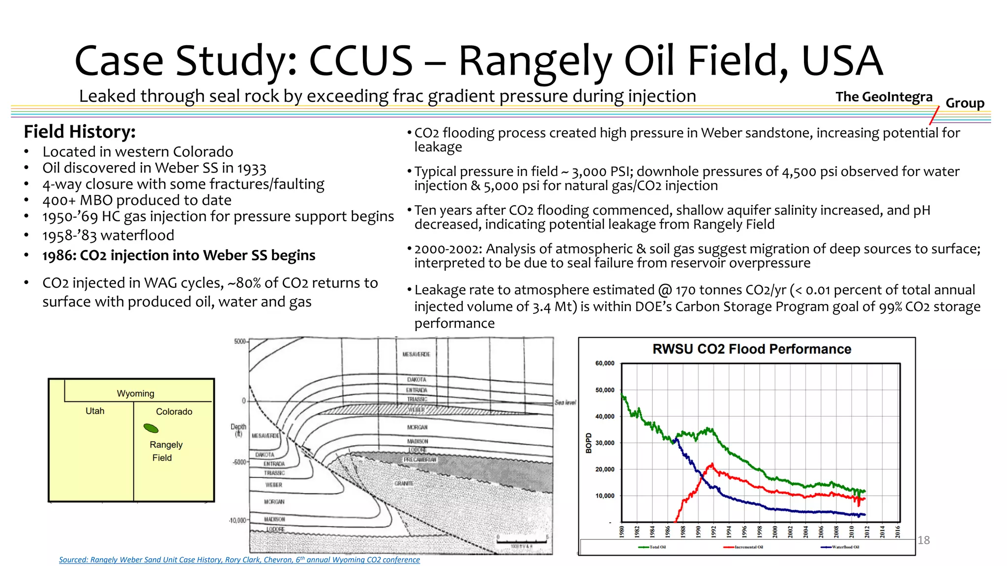Will It Leak Discussions Of Leakage Risk From Subsurface Storage Of