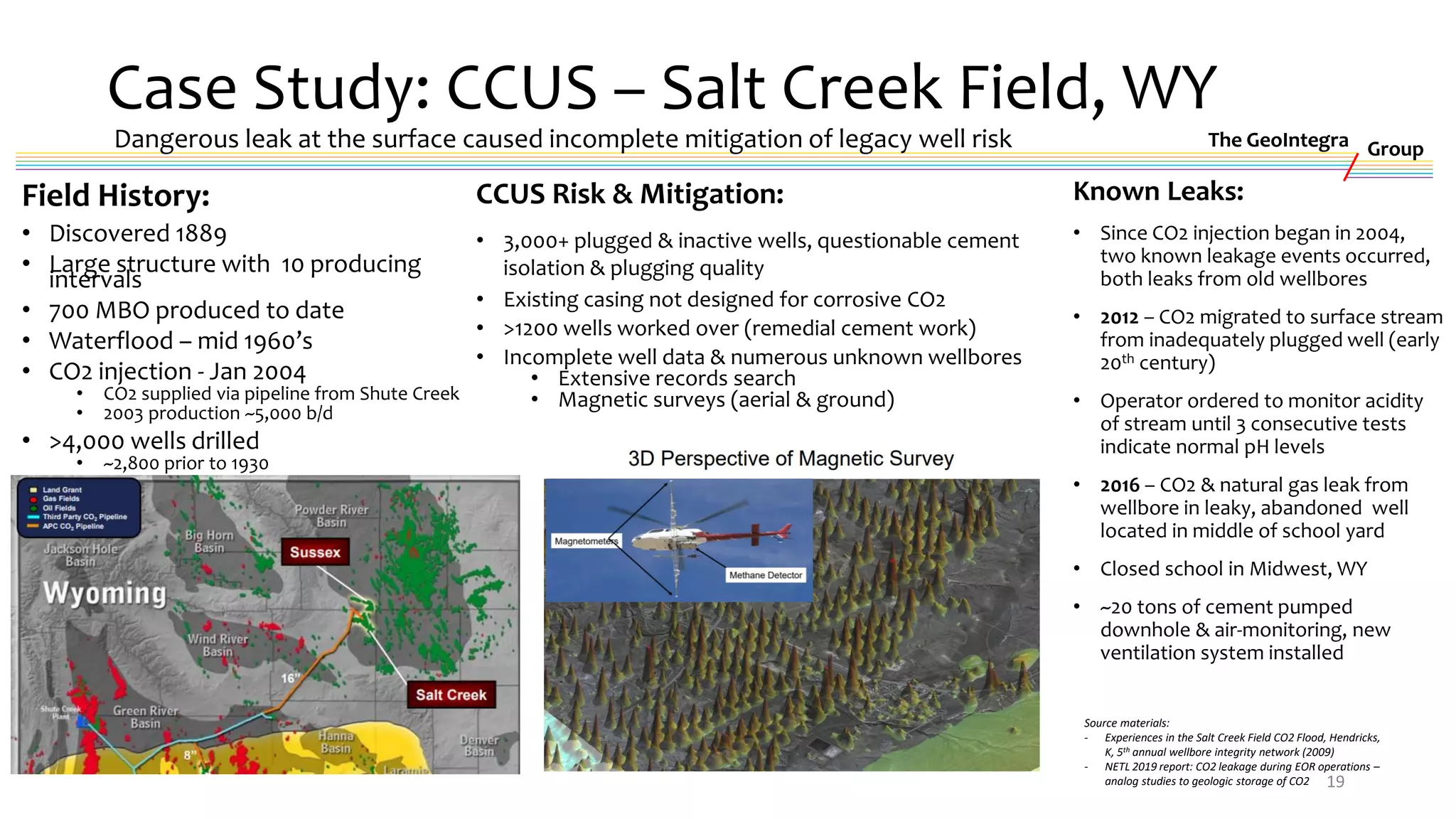 Will It Leak Discussions Of Leakage Risk From Subsurface Storage Of