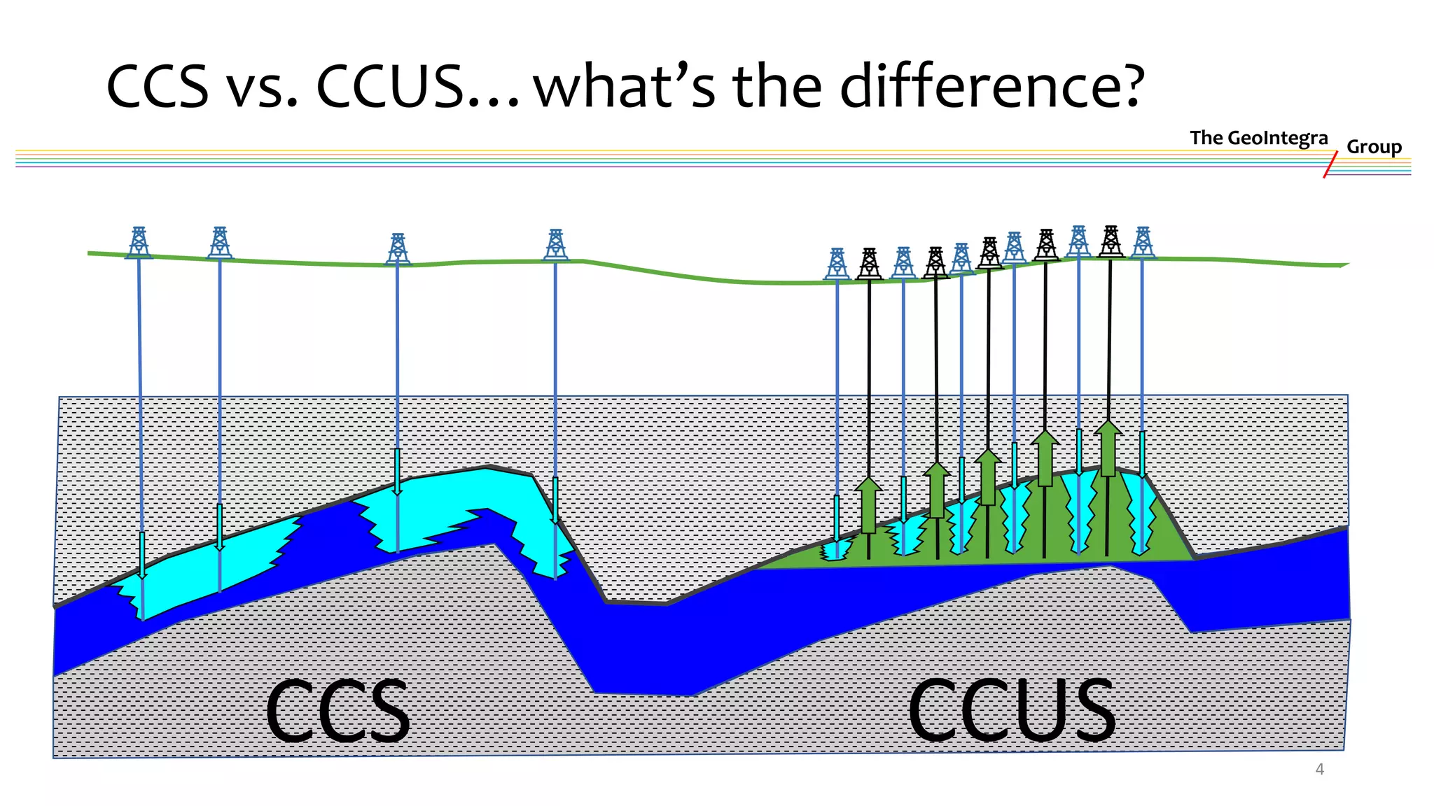 Will It Leak Discussions Of Leakage Risk From Subsurface Storage Of