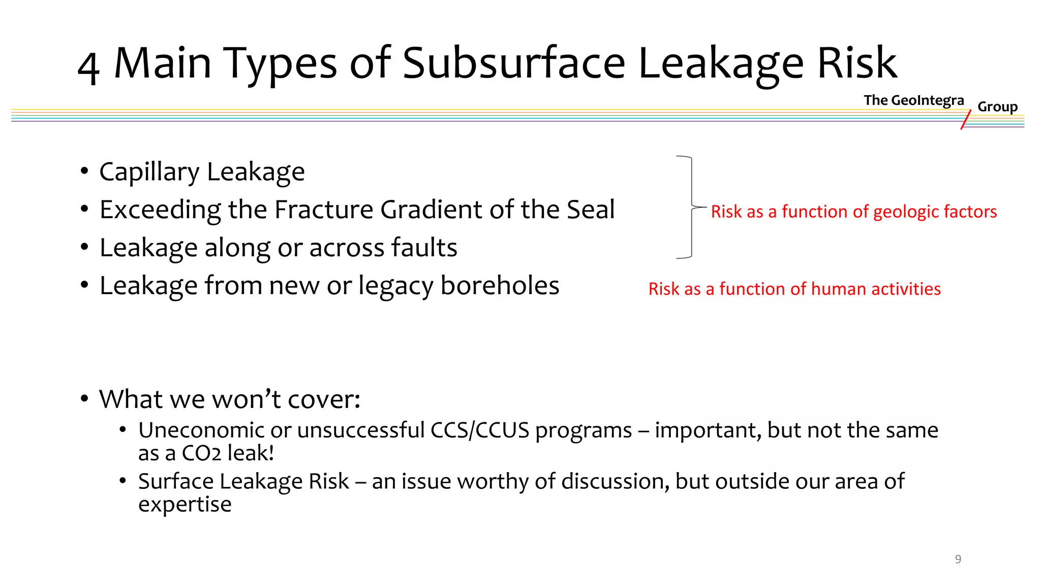 Will it leak?: Discussions of leakage risk from subsurface storage of ...