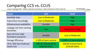 Will it leak?: Discussions of leakage risk from subsurface storage of ...