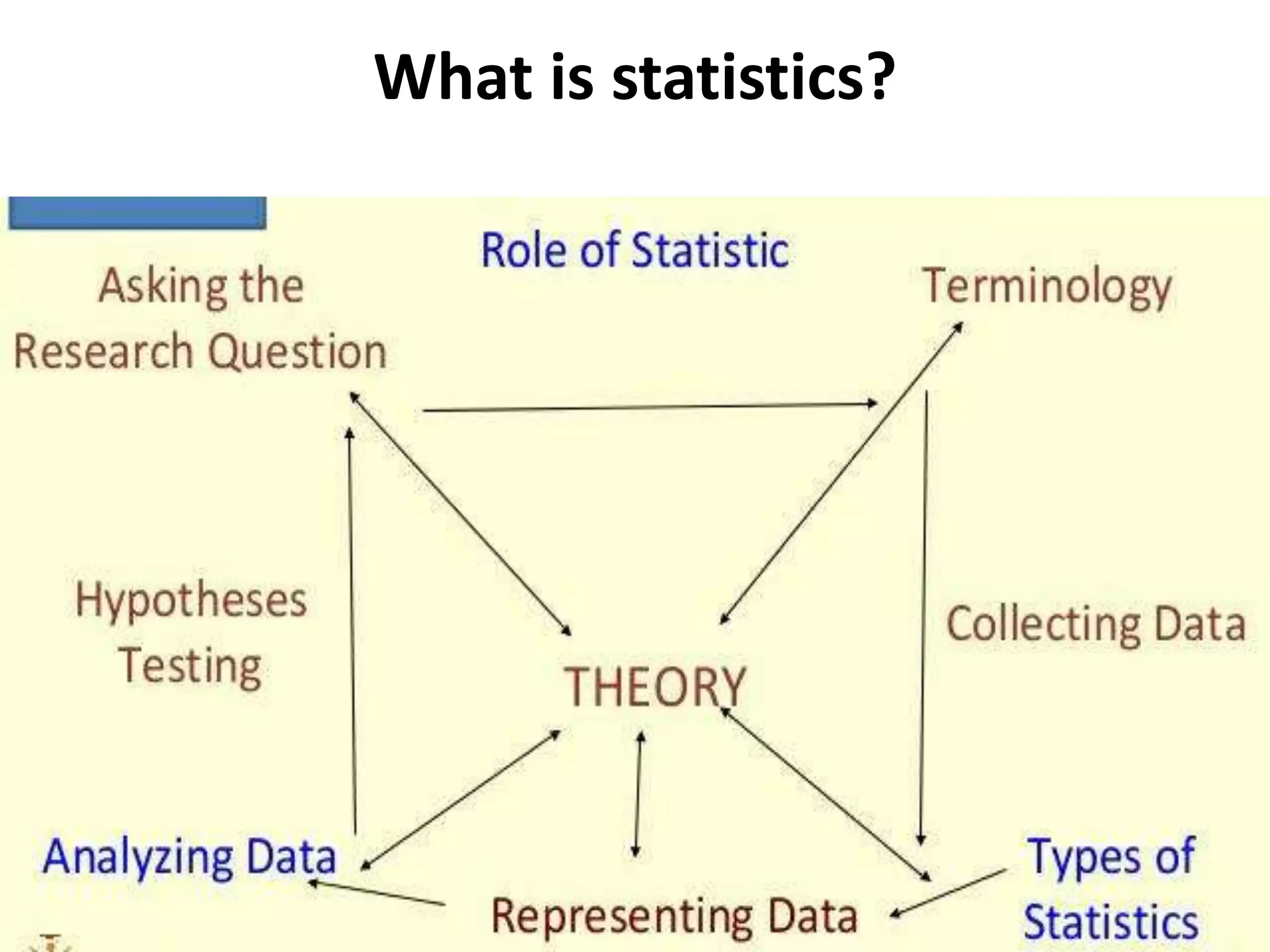 Application of Statistics | PPT